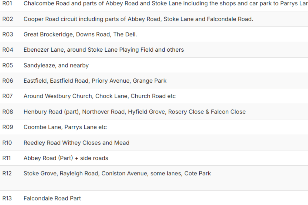 Litter Rounds Table - Sustainable Westbury-on-Trym SusWoT